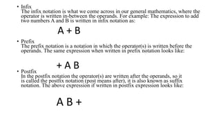 Applications of Stack (Data Structure).pdf