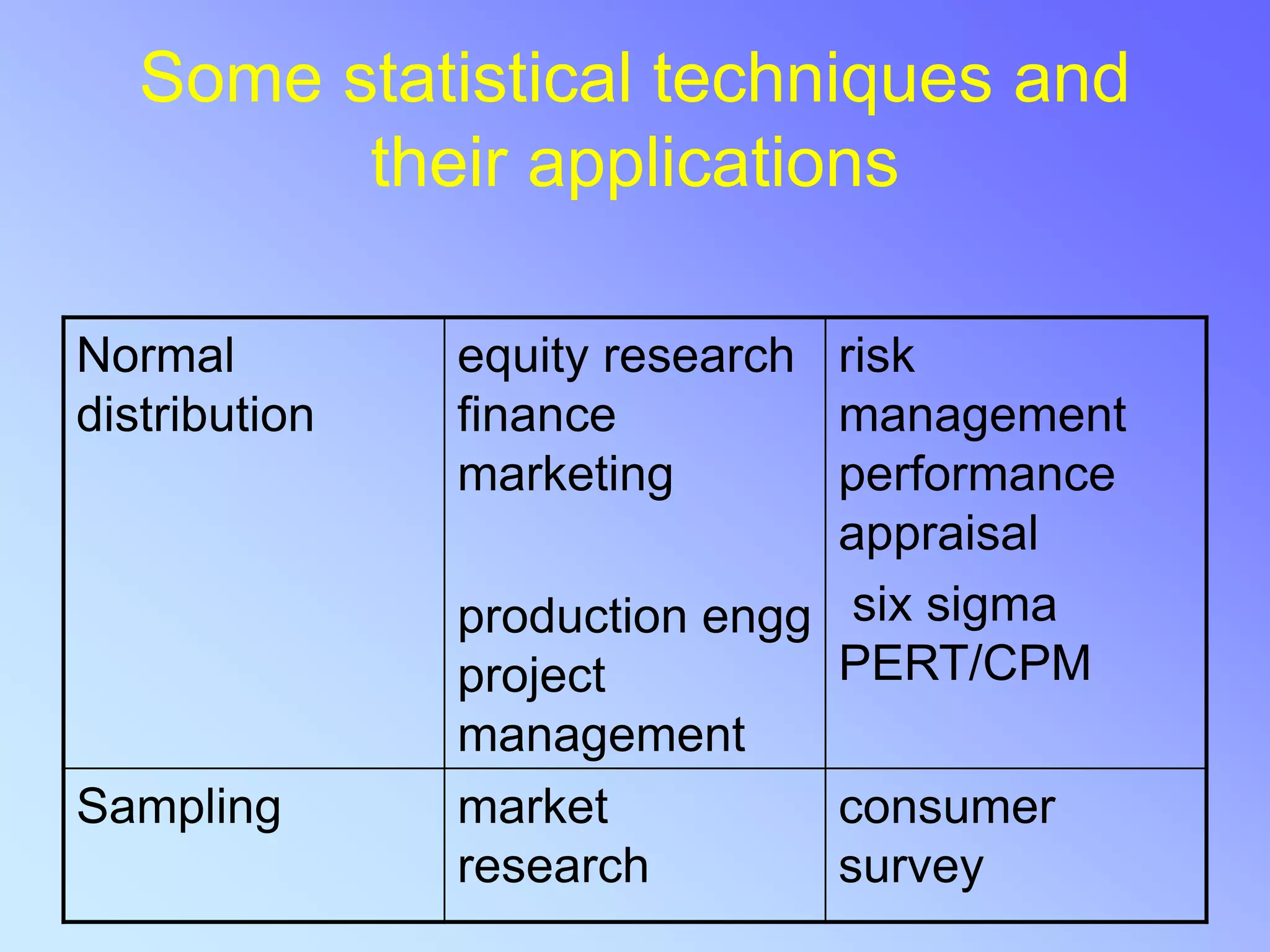 Applications of statistics | PPTX