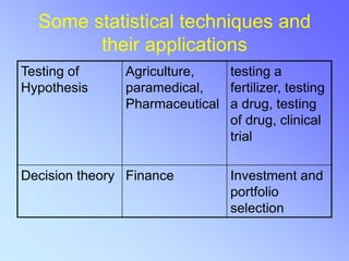 Applications of statistics | PPTX