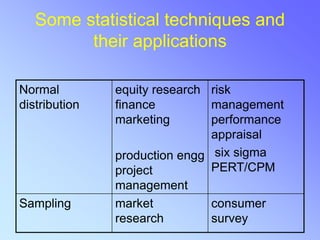 Applications of statistics | PPTX