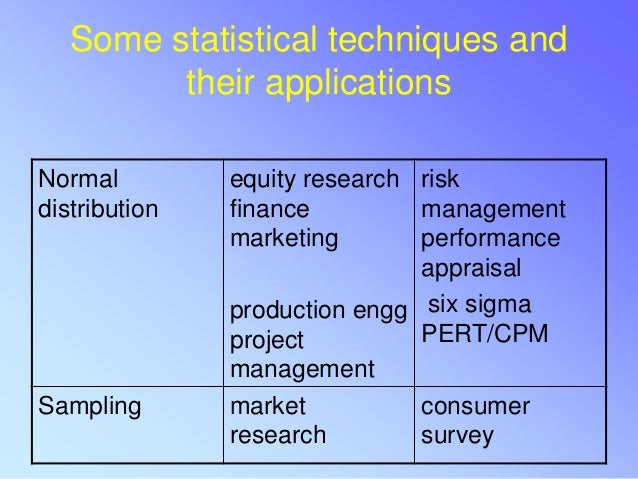 Applications Of Statistics