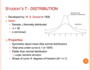 Applications of t, f and chi2 distributions | PPTX