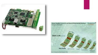 Applications of tga | PPTX