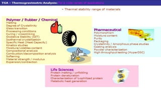 Applications of tga | PPTX