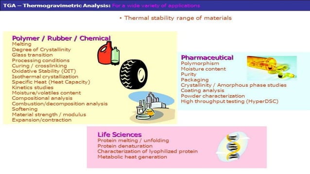 Applications of tga | PPTX