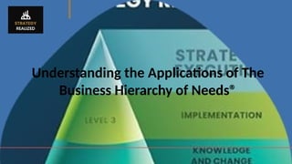Applications of The Business Hierarchy of Needs® | PPTX