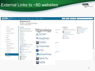 Applications of the US EPA’s CompTox Chemistry Dashboard to support ...