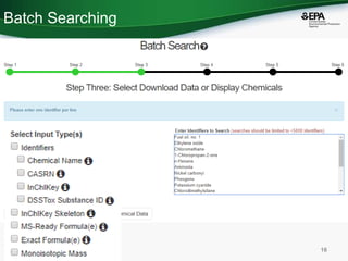 Applications of the US EPA’s CompTox Chemistry Dashboard to support ...