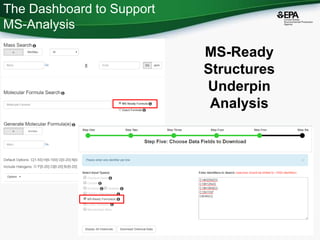 Applications of the US EPA’s CompTox Chemistry Dashboard to support ...