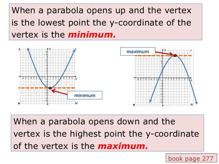 Applications of the vertex formula