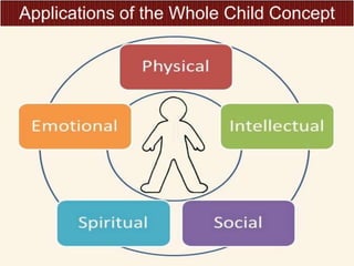 Applications of the whole child concept | PPTX