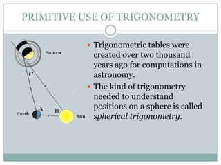Applications of trigonometry | PPTX