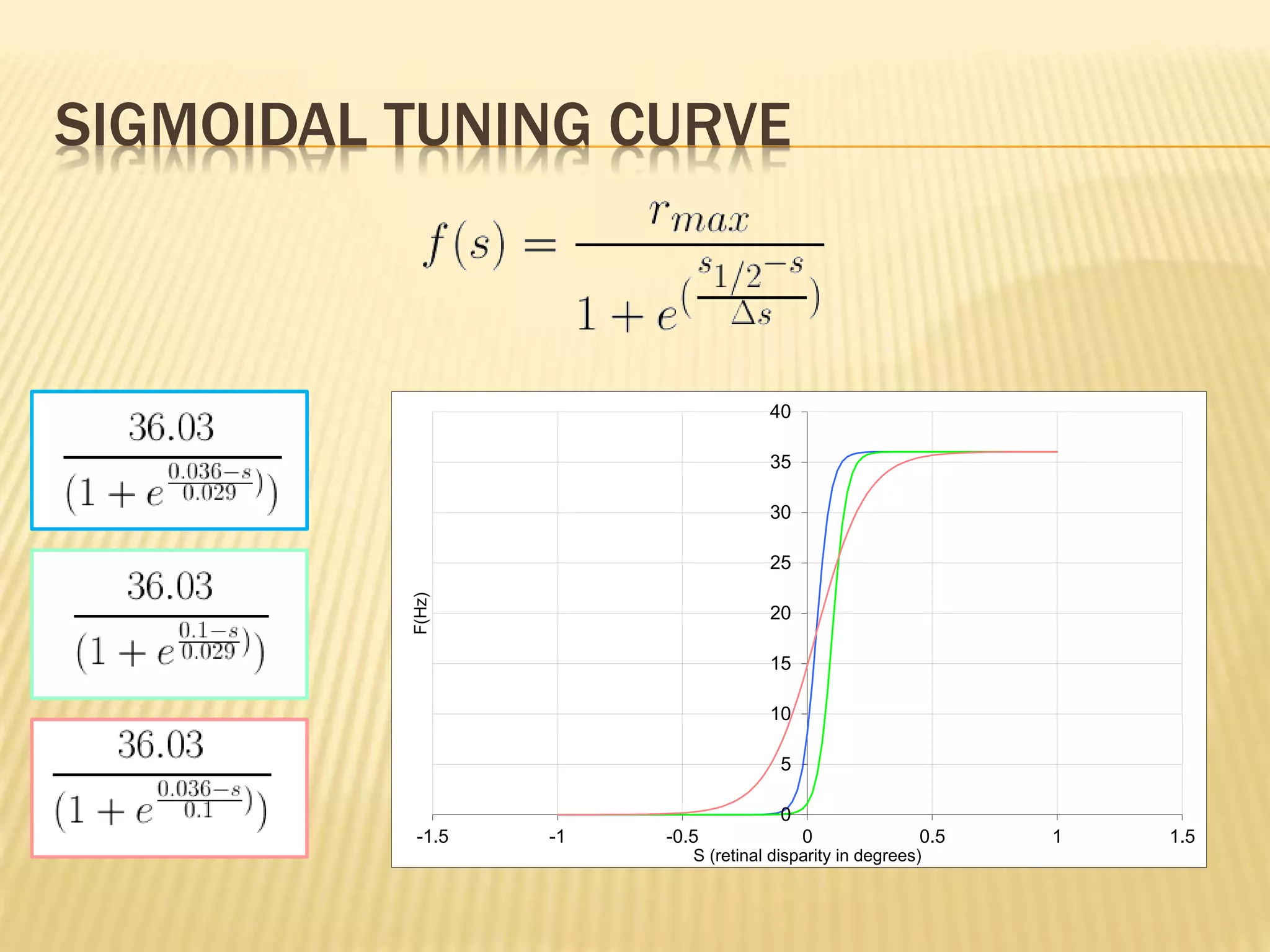 Applications of tuning curves 2 | PPTX