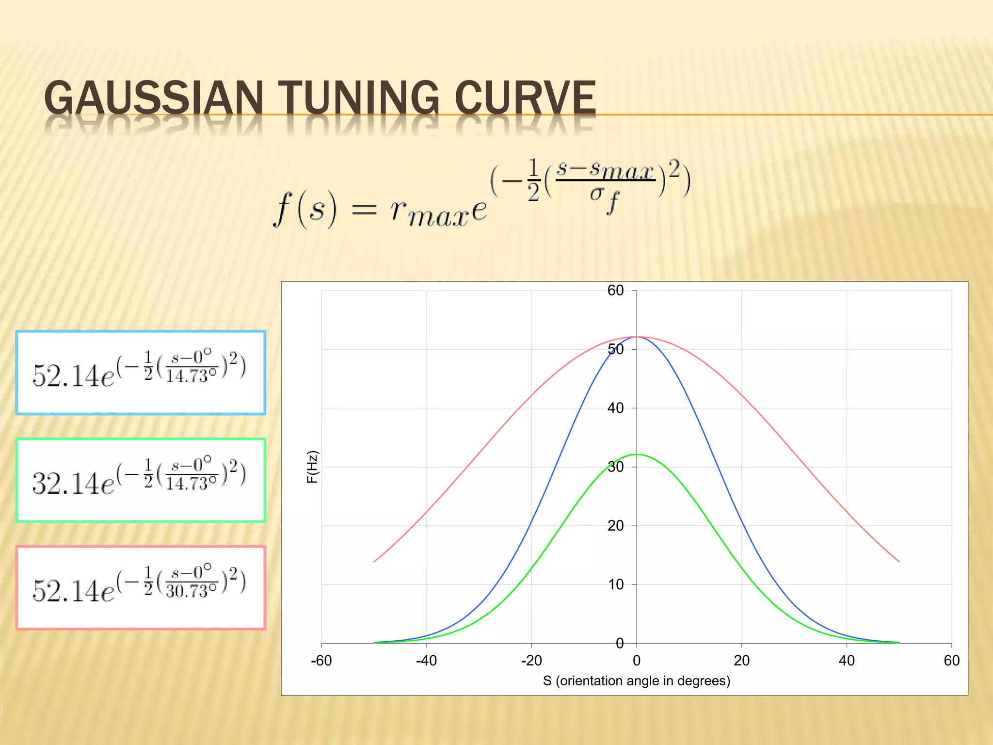 Applications of tuning curves 2 | PPTX