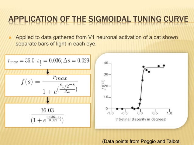 Applications of tuning curves 2 | PPTX
