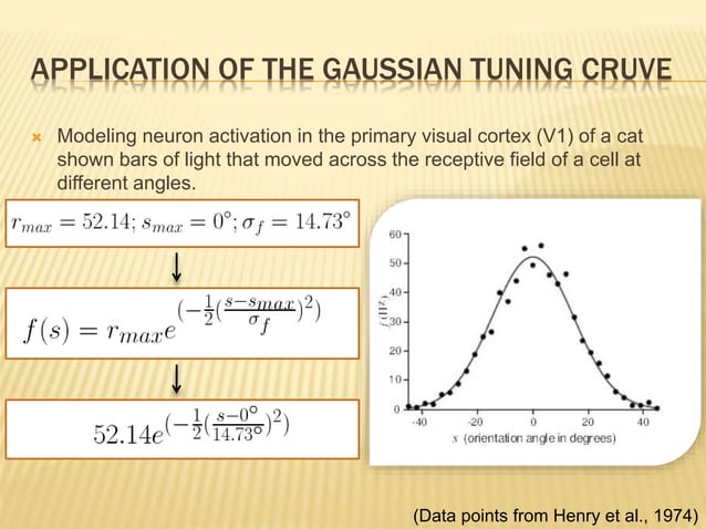 Applications Of Tuning Curves 2 Ppt