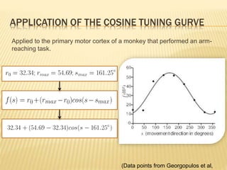 Applications of tuning curves 2 | PPTX