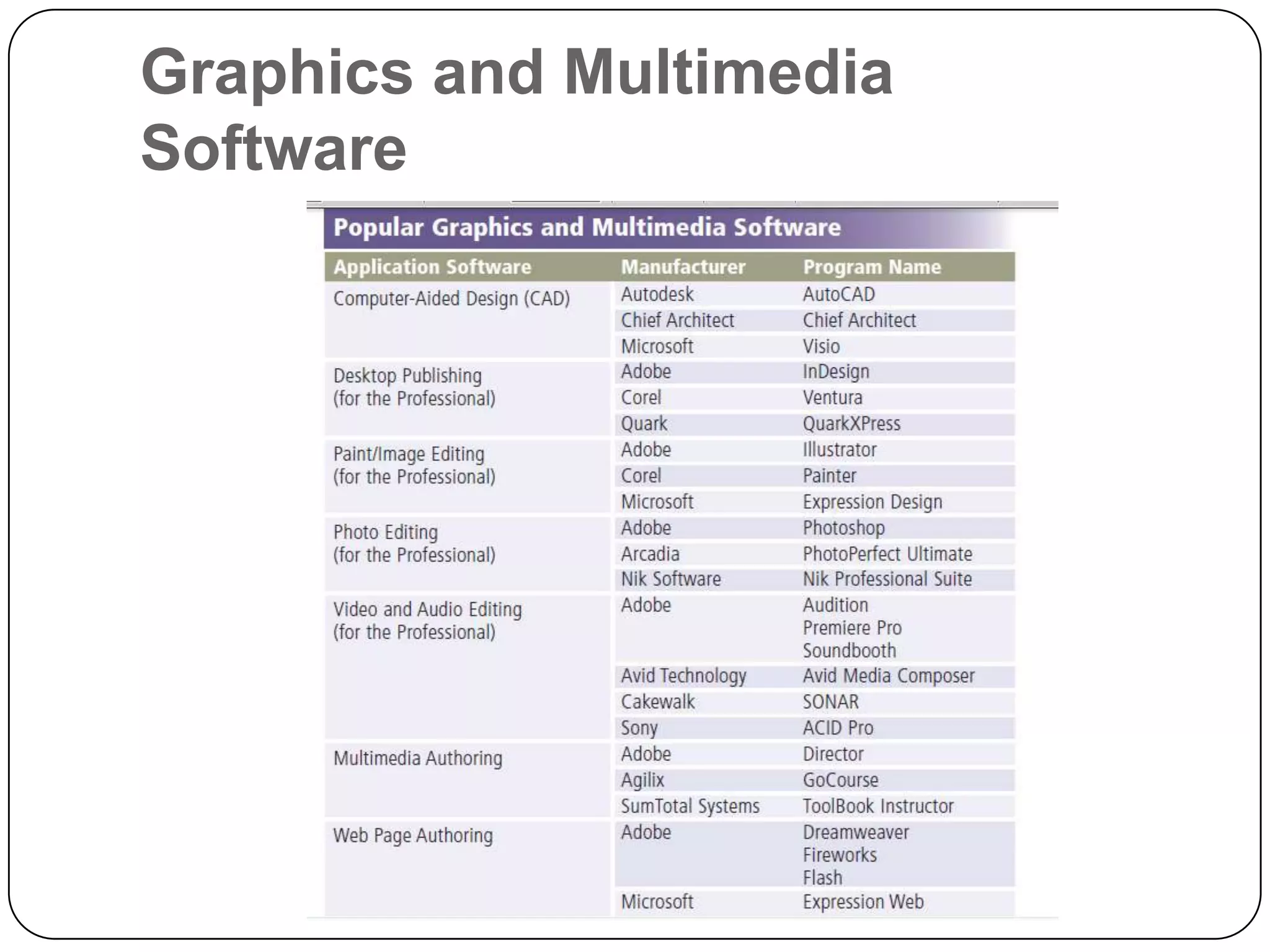 Application software | PPTX