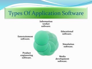 Application software | PPTX