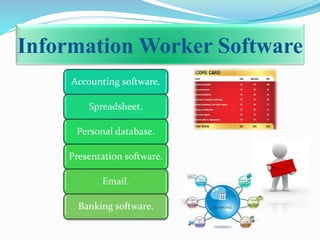 Application software | PPTX