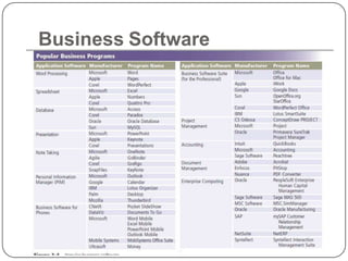 An introduction about application software and its types.pptx