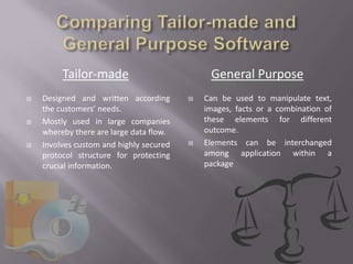 Application Software | PPTX | Computing | Technology & Computing