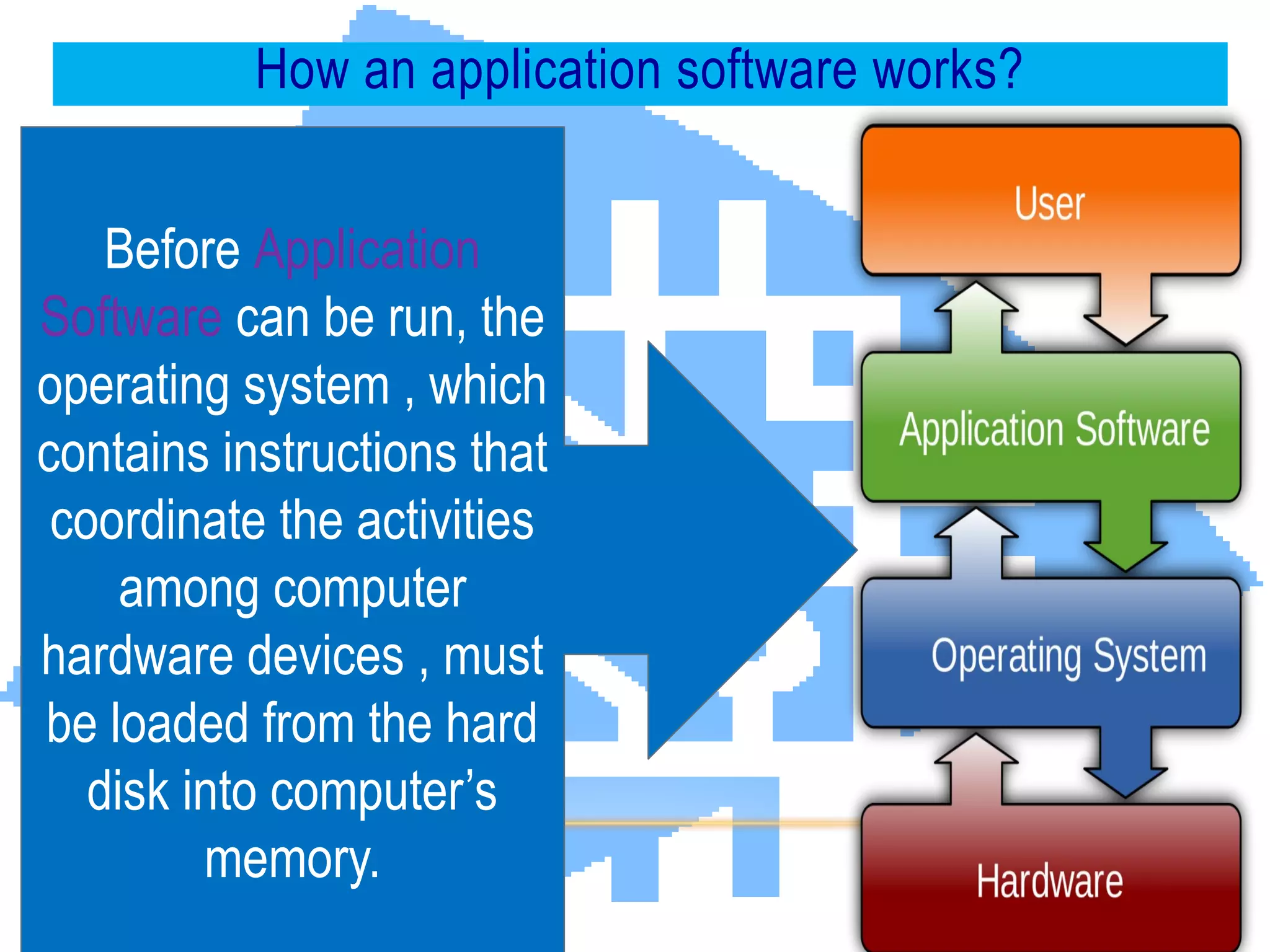 Uses of Application software. | PPT