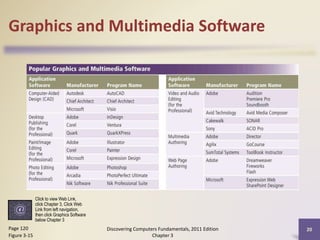 Application softwares | PPT