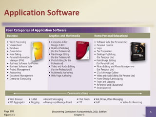 Application softwares | PPT