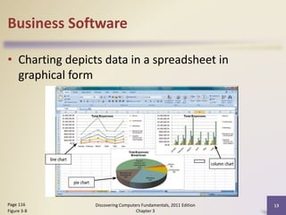 Application softwares | PPT
