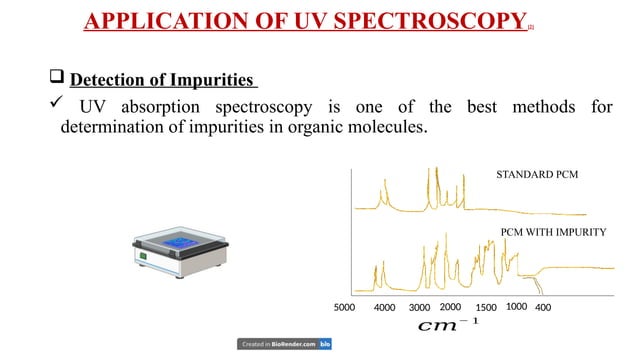 APPLICATIONS OF UV-VISIBLE SPECTROMETRY FINAL.pptx