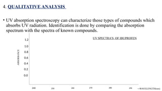 APPLICATIONS OF UV-VISIBLE SPECTROMETRY FINAL.pptx
