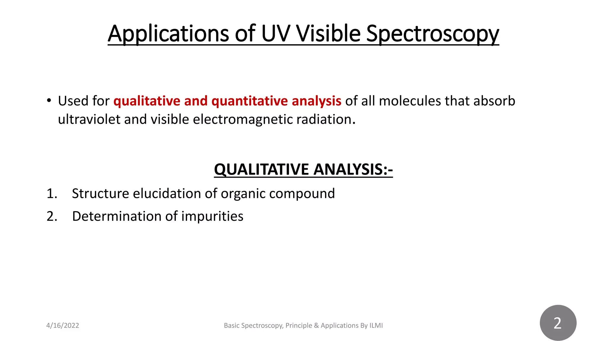 Applications OF UV-Visible Spectroscopy.pptx