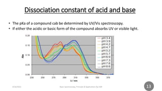 Applications OF UV-Visible Spectroscopy.pptx