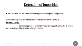 Applications OF UV-Visible Spectroscopy.pptx