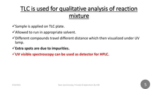 Applications OF UV-Visible Spectroscopy.pptx