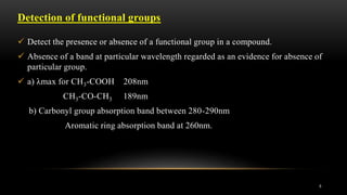 Applications of uv spectroscopy, by Dr. Umesh Kumar Sharma and Anu ...