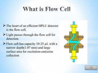 Applications of uv with hplc | PPTX | Chemistry | Science