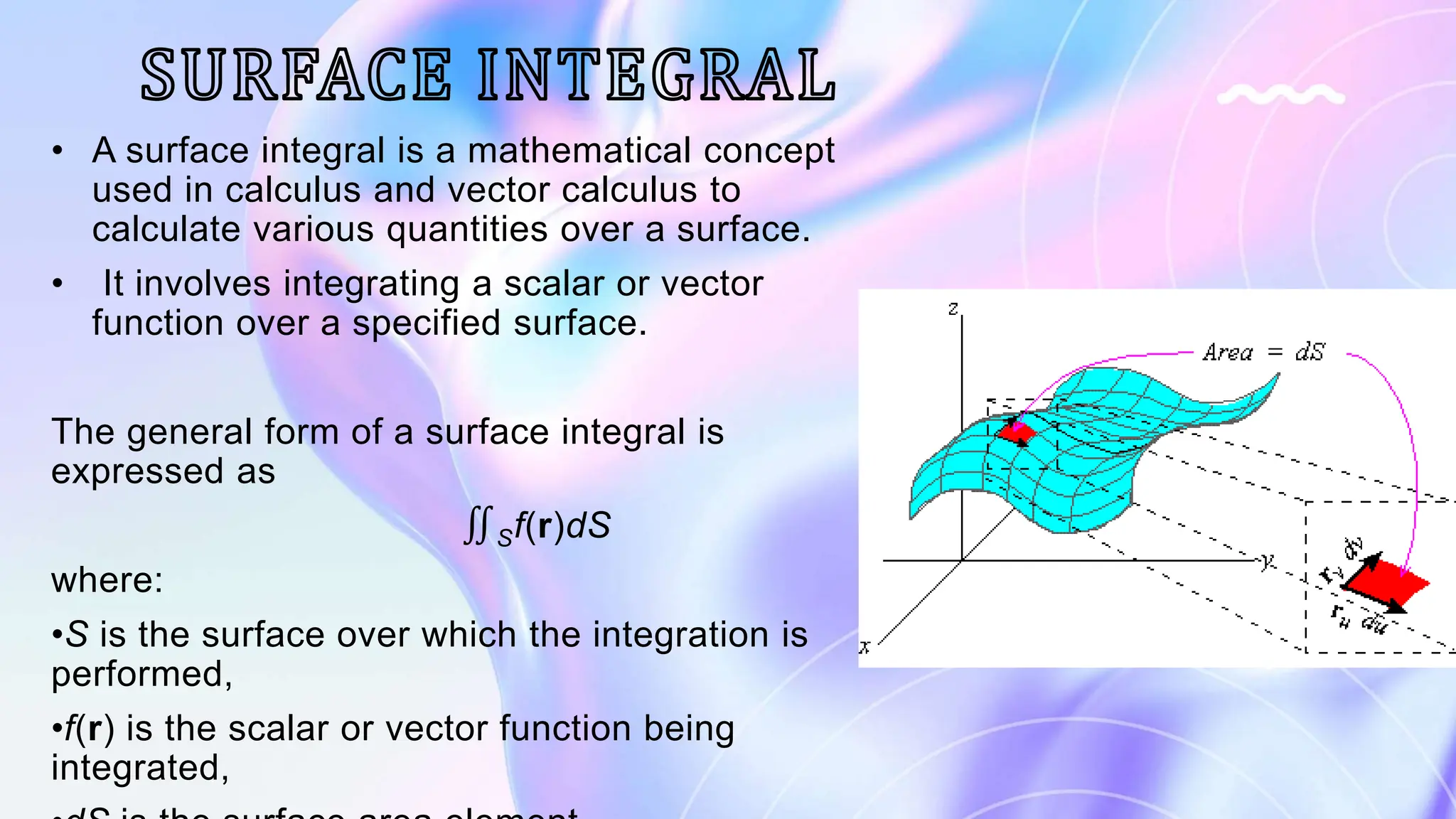 Application Of vector Integration and all | PPTX