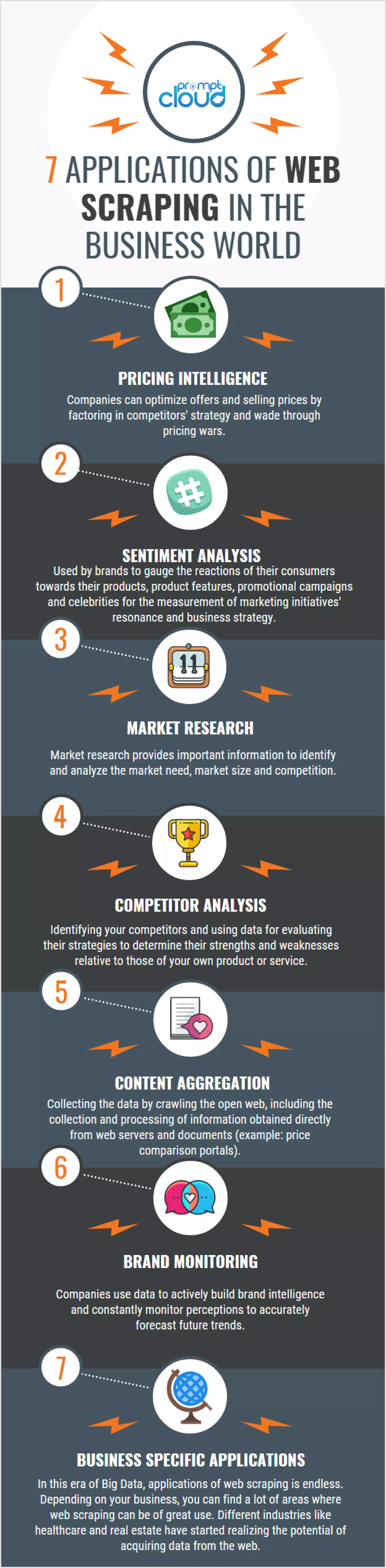 Applications of web scraping in the business world | PDF