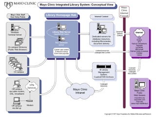 Applications of xml, semantic web or linked data in Library/Information Services & Skills needed ...