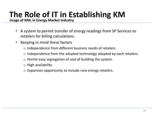 Applications of xml, semantic web or linked data in Library/Informati…