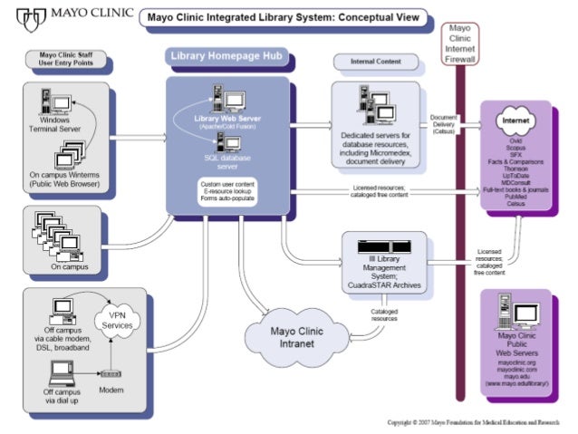 Applications Of Xml Semantic Web Or Linked Data In Library Informati…