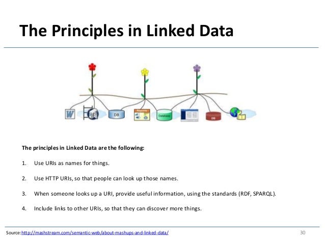 Applications Of Xml Semantic Web Or Linked Data In Libraryinformati