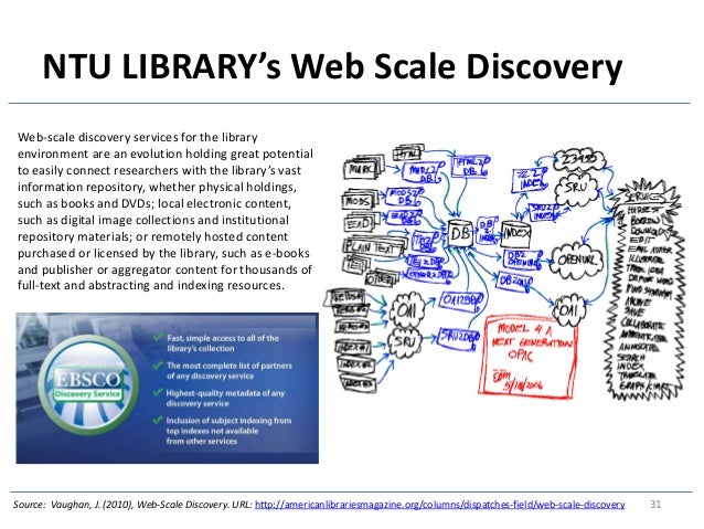 Applications Of Xml Semantic Web Or Linked Data In Libraryinformati