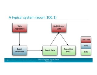 Applications on Hadoop | PPT