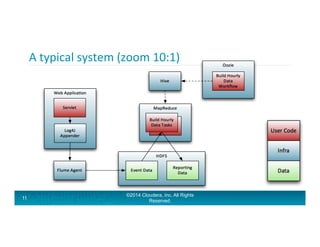 Applications on Hadoop | PPT
