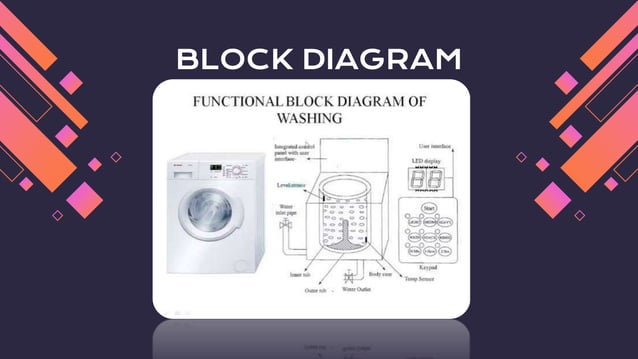 APPLICATION SPECIFIC-WASHING MACHINE.pptx | Home Appliances | Home & Garden