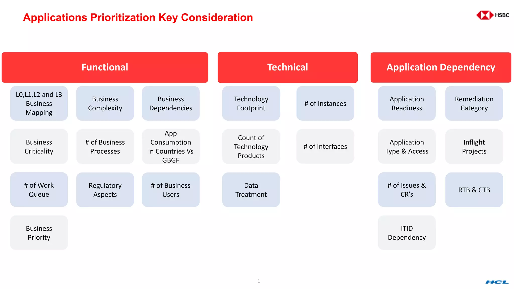 Applications Prioritization Key Consideration.pptx