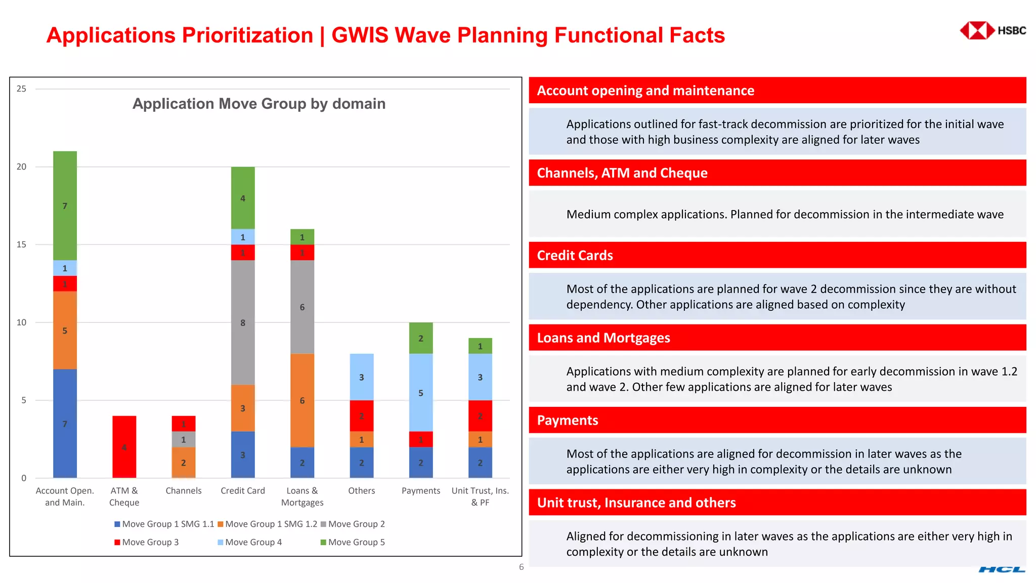 Applications Prioritization Key Consideration.pptx